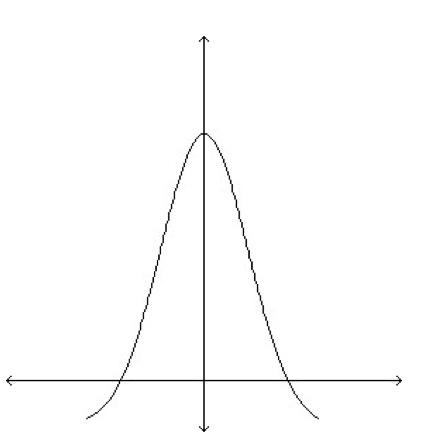 Solved Determine whether the graph can represent a normal | Chegg.com