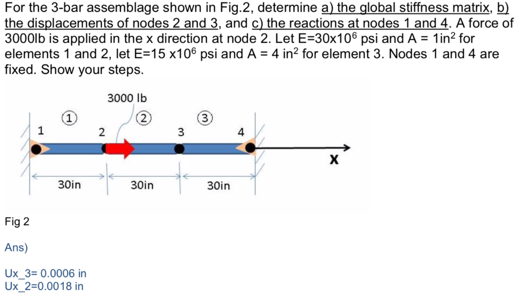 Solved For the 3-bar assemblage shown in Fig.2, determine a) | Chegg.com