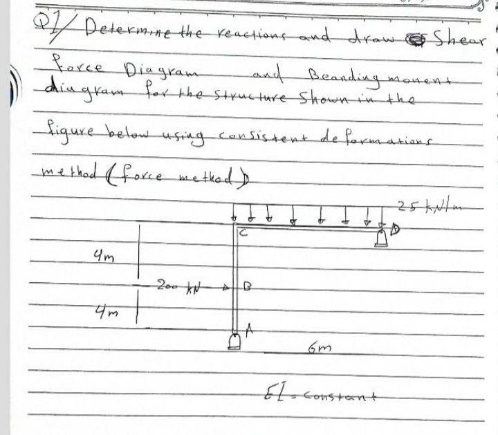 Solved force Diagram 27 Determine the reactions and drawn | Chegg.com