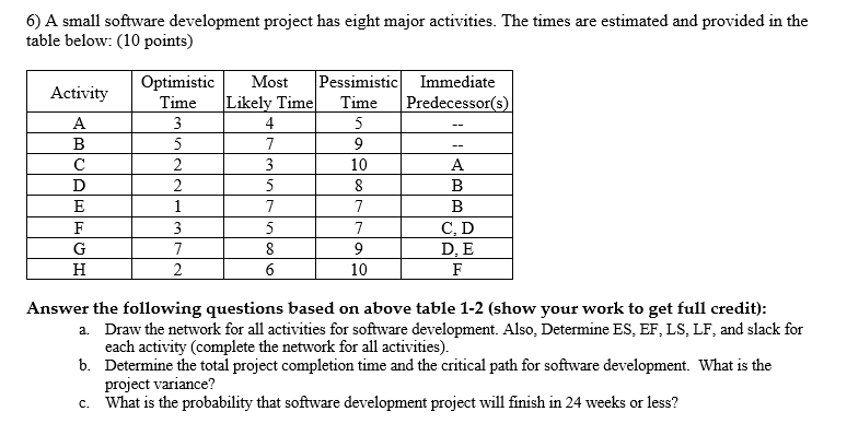 Solved 6) A small software development project has eight | Chegg.com