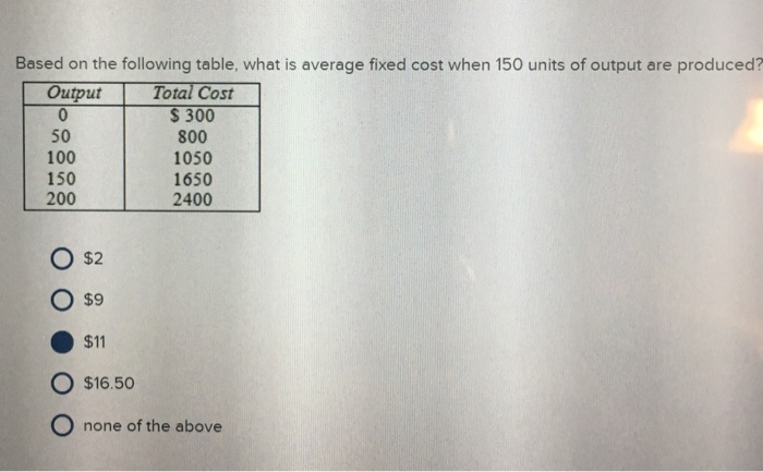 Solved Based on the following table, what is average fixed | Chegg.com