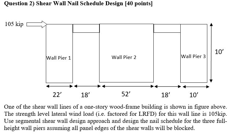 Question 2) Shear Wall Nail Schedule Design [40 | Chegg.com