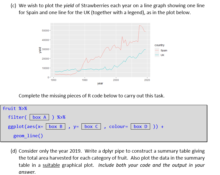 (c) We wish to plot the yield of Strawberries each | Chegg.com