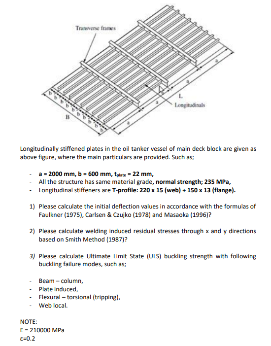 Transverse frames Longitudinals Longitudinally | Chegg.com