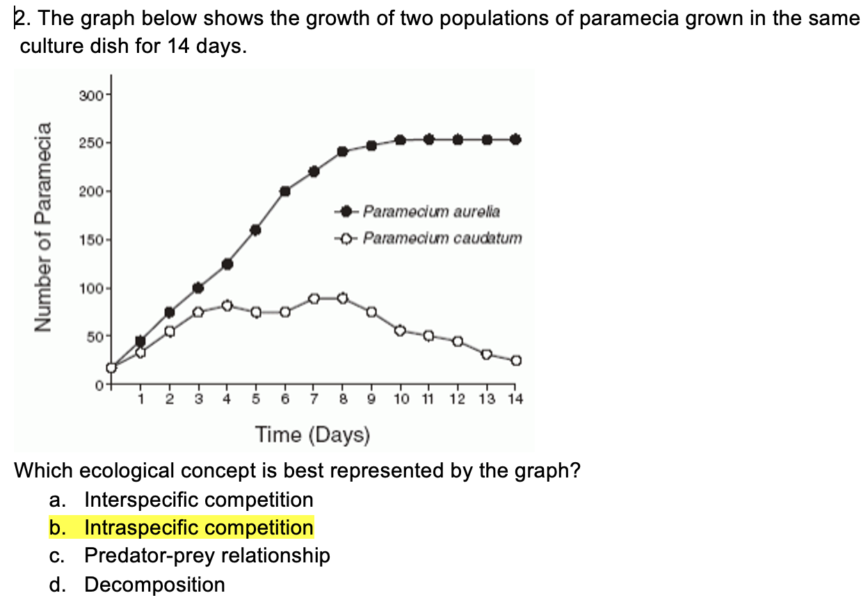 Solved 2. The graph below shows the growth of two | Chegg.com