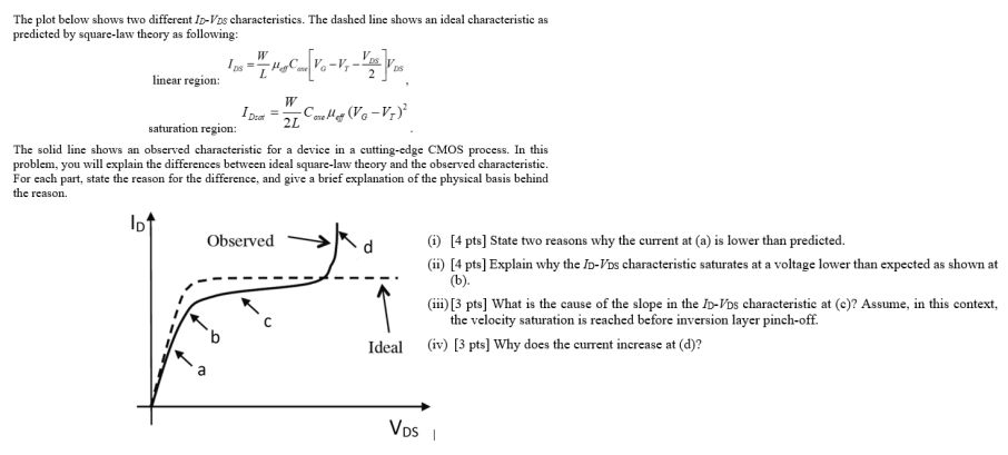 Solved The plot below shows two different ID−VDS | Chegg.com