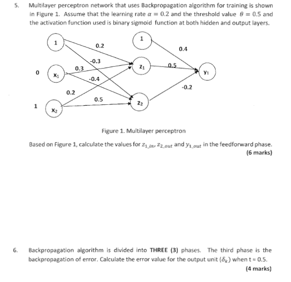 Solved 5. Multilayer perceptron network that uses | Chegg.com