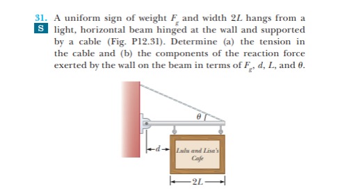 Solved 1. A uniform sign of weight Fg and width 2L hangs | Chegg.com
