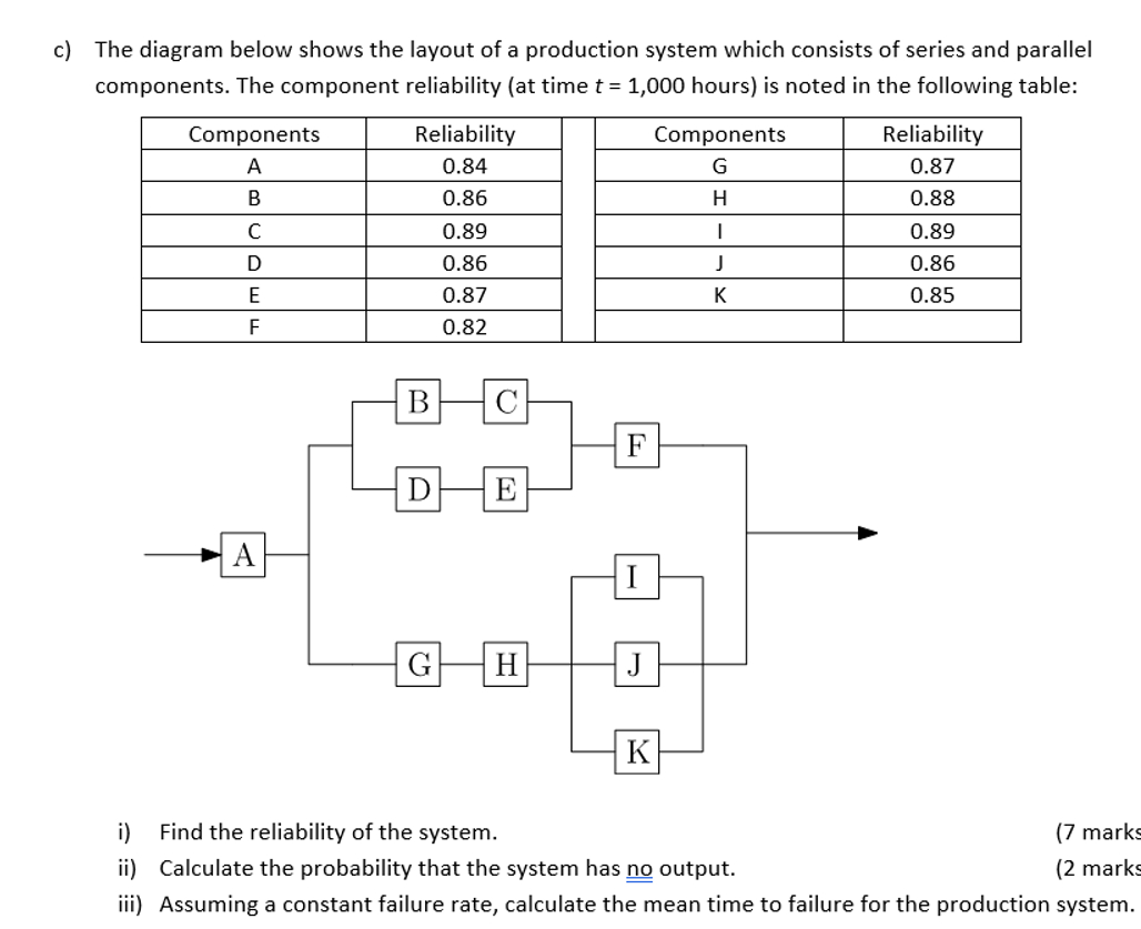 Solved c) ﻿The diagram below shows the layout of a | Chegg.com