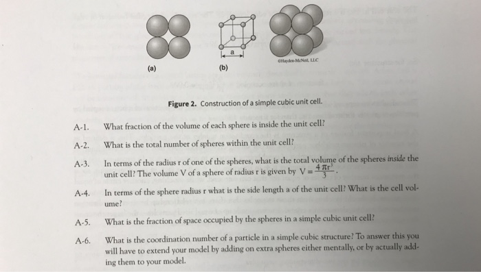 Solved Figure 2. Construction of a simple cubic unit cell. | Chegg.com