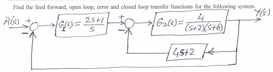 Solved Find the feed forward, open loop, error and closed | Chegg.com