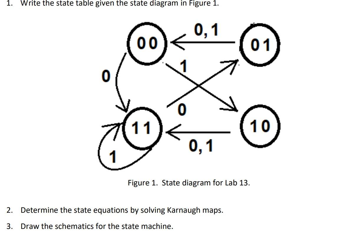 Solved 1. Write the state table given the state diagram in | Chegg.com