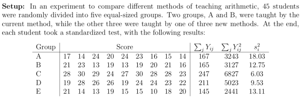 Solved A Construct An Anova Table Using A Fixed Effect 5925