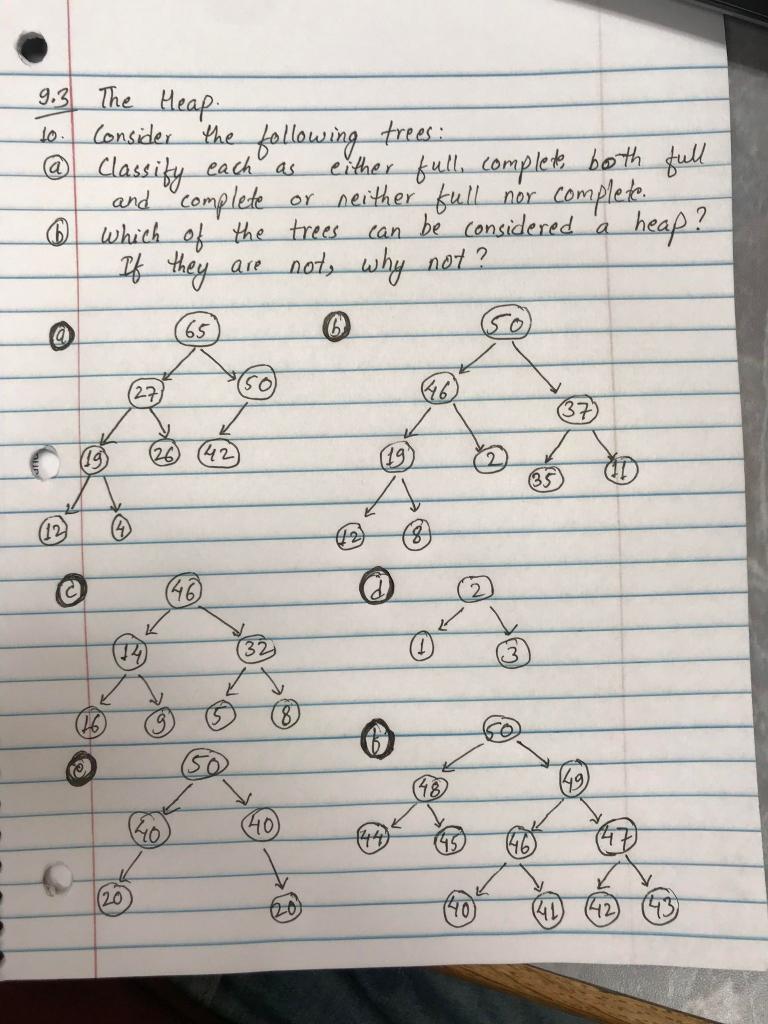 Solved 9.3 The Heap. 10 Consider the following trees: @ | Chegg.com