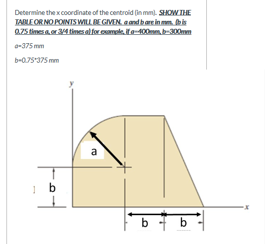 Solved Determine the x coordinate of the centroid (in mm). | Chegg.com