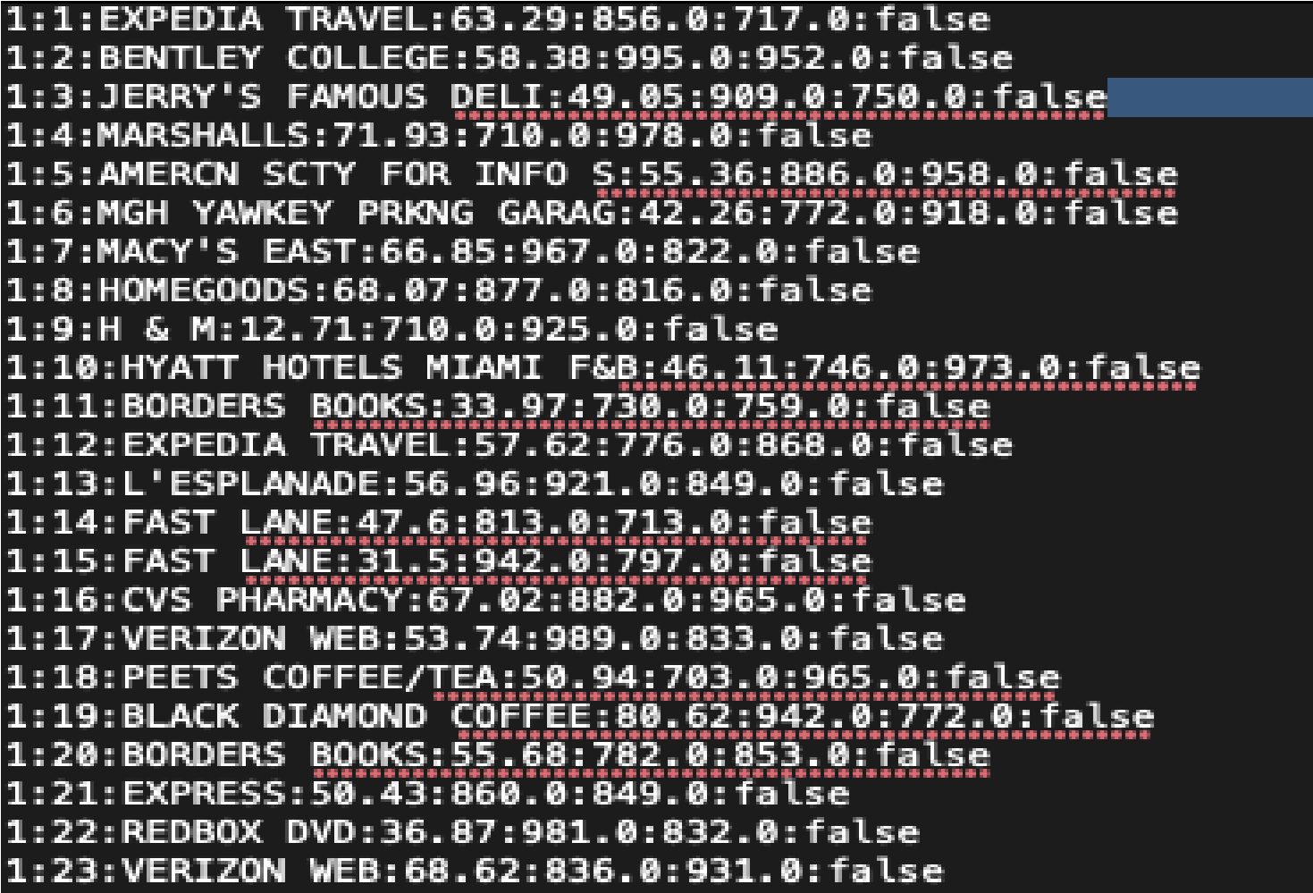 Solved You are required to extract data from relevant | Chegg.com