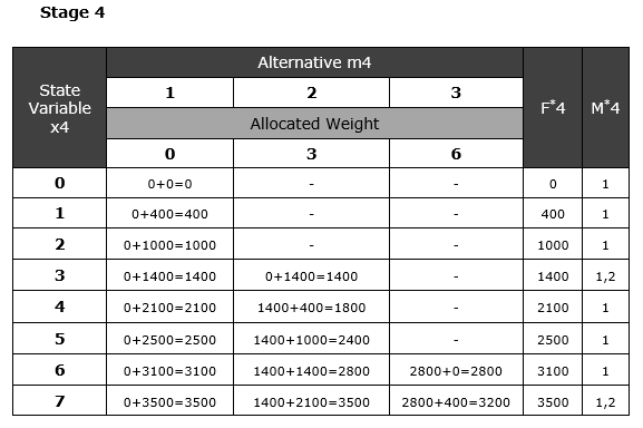 Solved Explain the solution of this problem Line by Line | Chegg.com