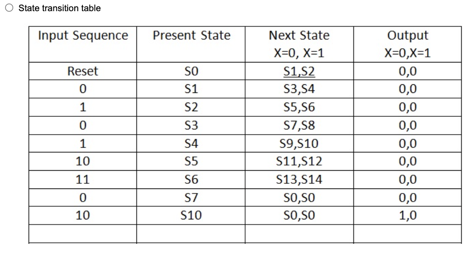 Solved Consider a sequence-detecting finite state machine | Chegg.com