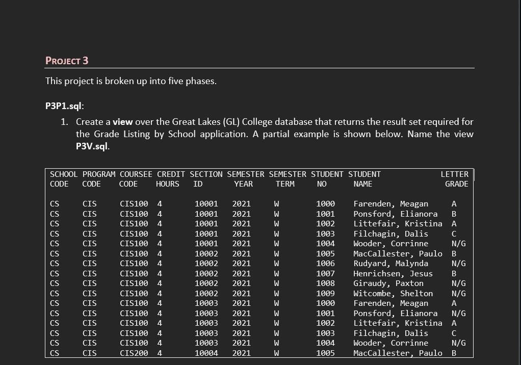 Solved Project 3 This project is broken up into five | Chegg.com