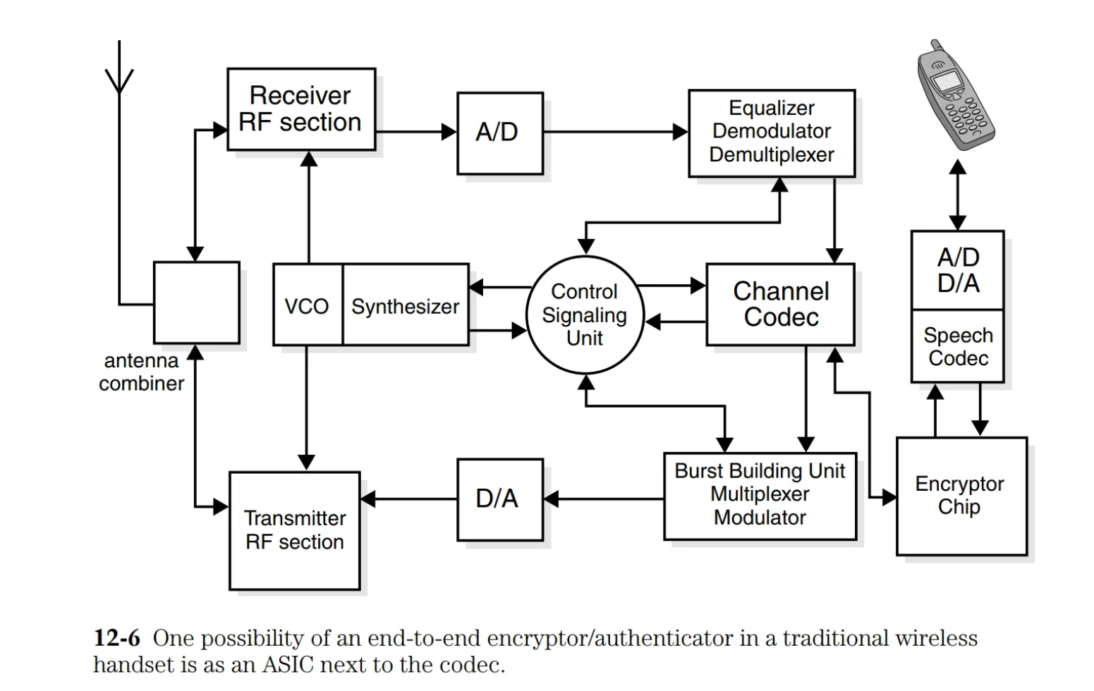 Solved Review Figure 12-6, 12-7 and 12-8 below and summarize | Chegg.com