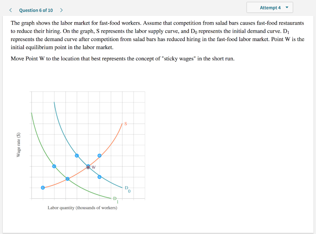 Solved The graph shows the labor market for fast‑food | Chegg.com