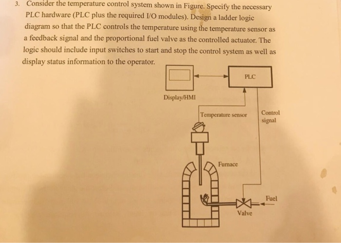 Solved the temperature control system shown in Figure. | Chegg.com