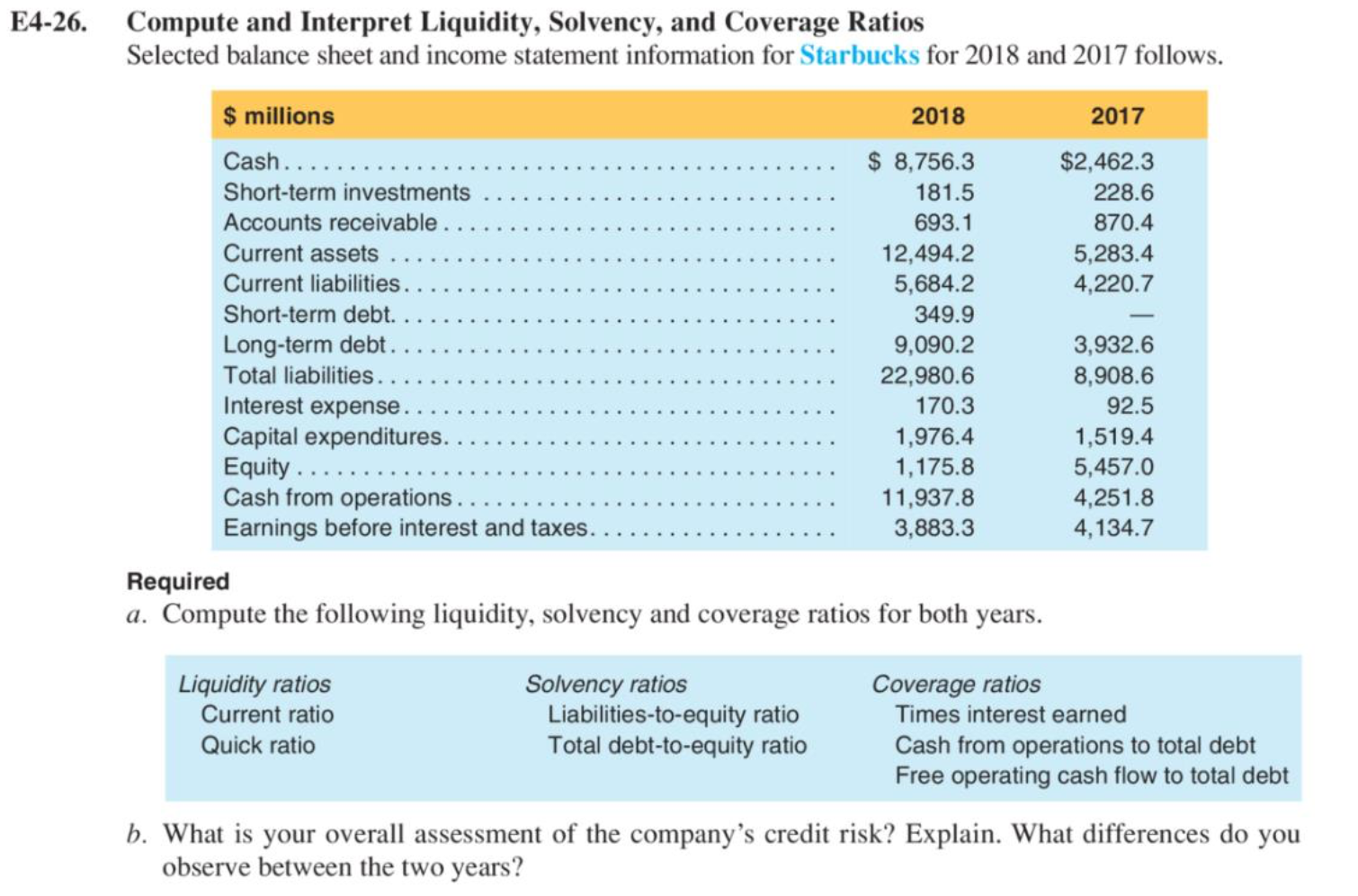 Solved E4-26. Compute and Interpret Liquidity, Solvency, and | Chegg.com
