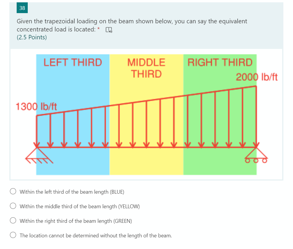 Solved Given the trapezoidal loading on the beam shown | Chegg.com