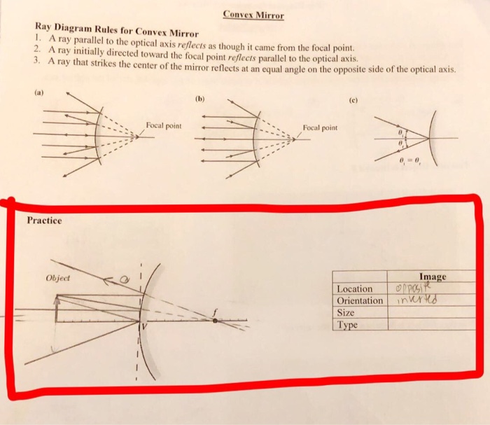 Solved I used the above rules to draw the diagram. Did I do | Chegg.com