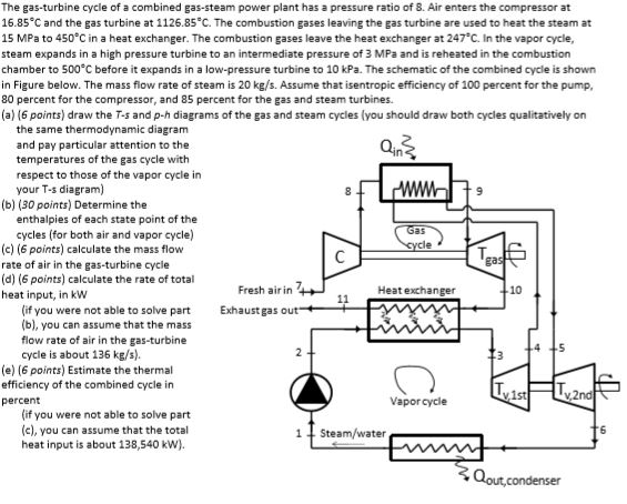 Solved The gas-turbine cycle of a combined gas-steam power | Chegg.com