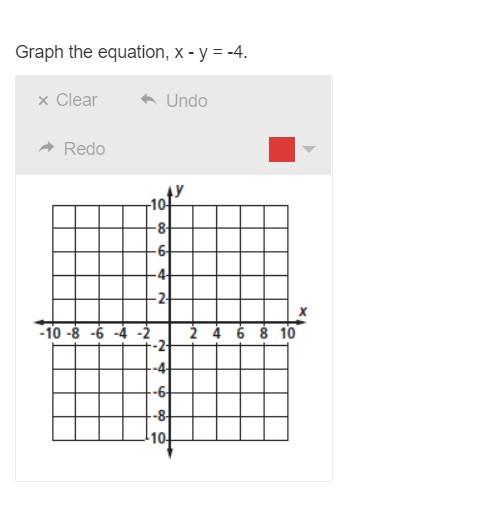 Solved Graph the equation, X - y = -4. x Clear Undo Redo 10+ | Chegg.com