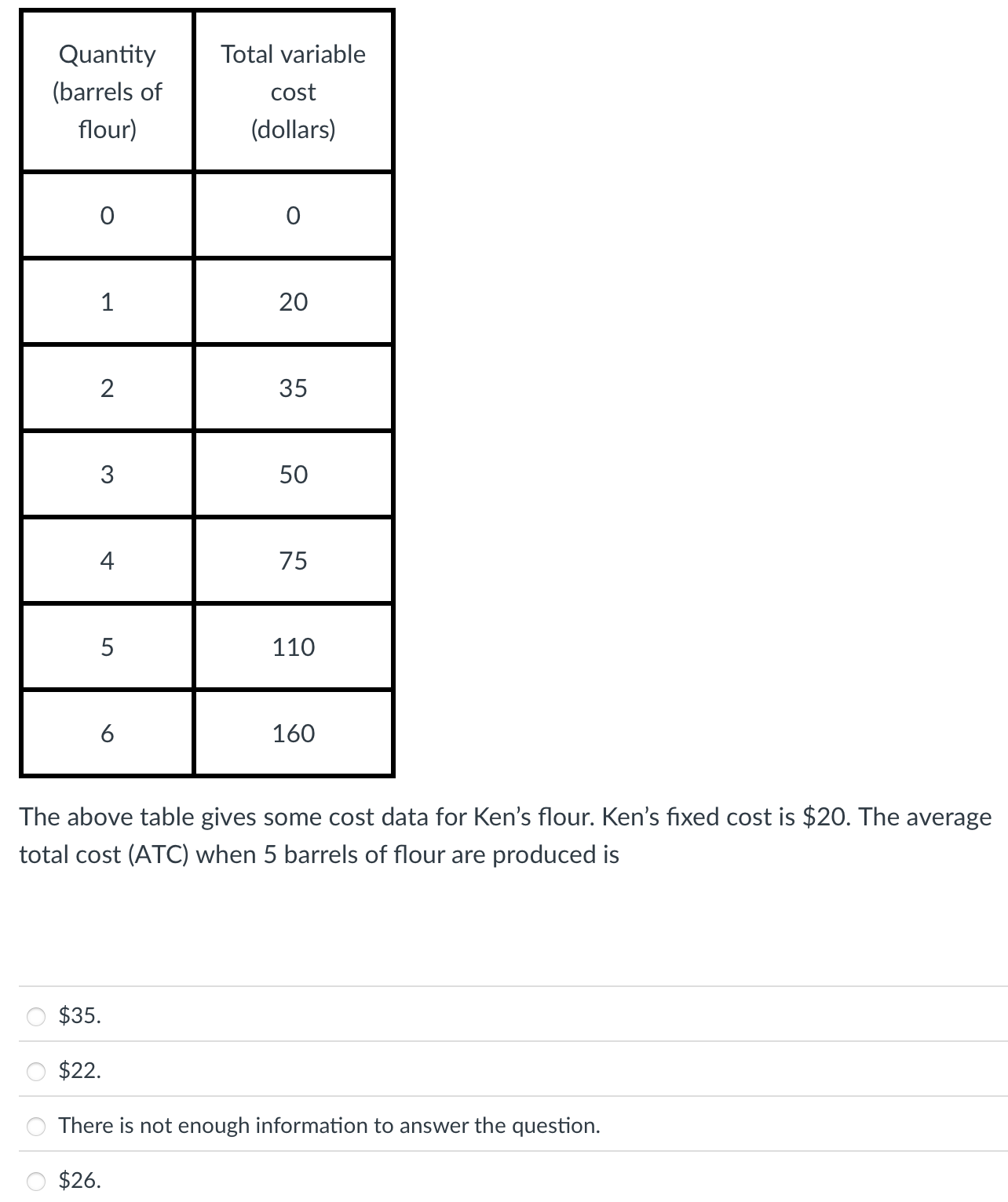 Solved The above table gives some cost data for Ken's flour. | Chegg.com