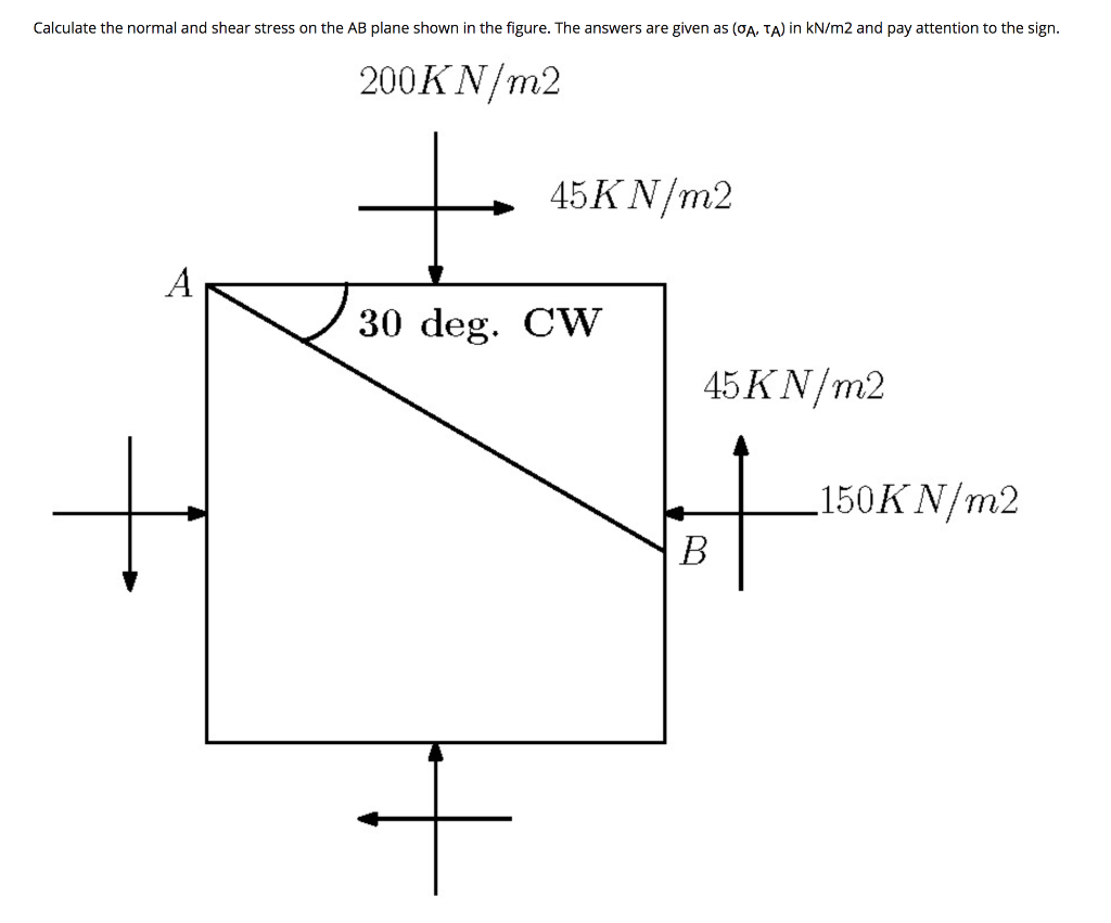 Solved NOTE: Since this is a geotechnical engineering | Chegg.com