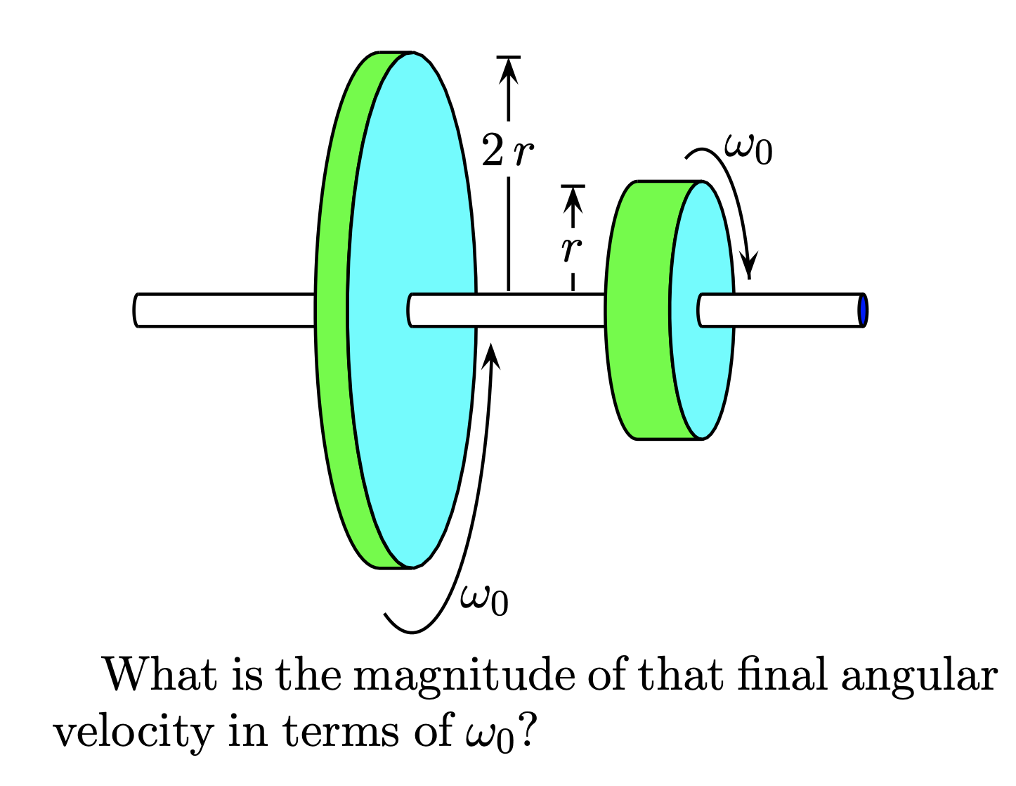 Solved What is the magnitude of that final angular velocity | Chegg.com