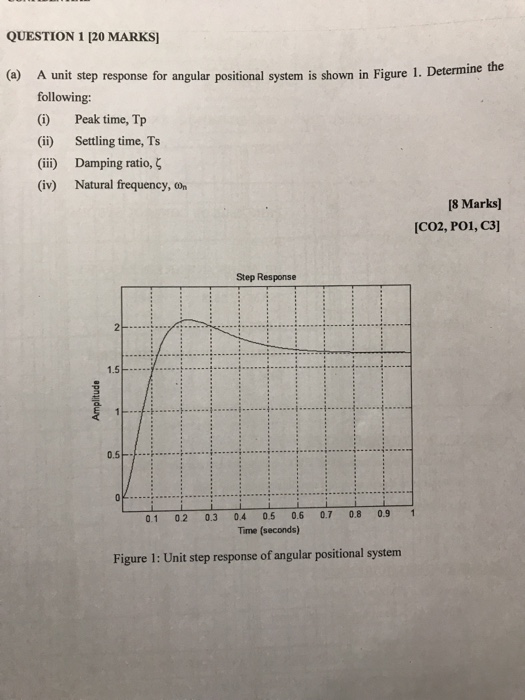 Solved QUESTION 1 [20 MARKS] the A unit step response for | Chegg.com
