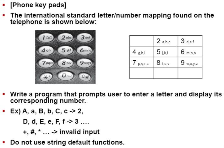 Solved [Phone key pads] • The international standard | Chegg.com