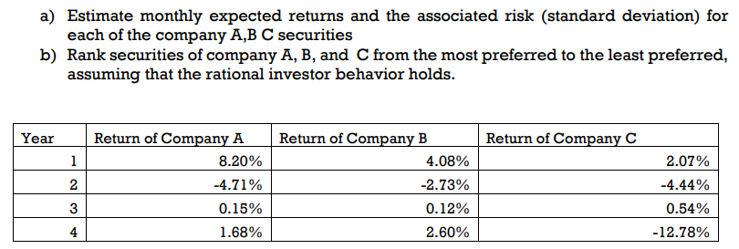 Solved a) Estimate monthly expected returns and the | Chegg.com