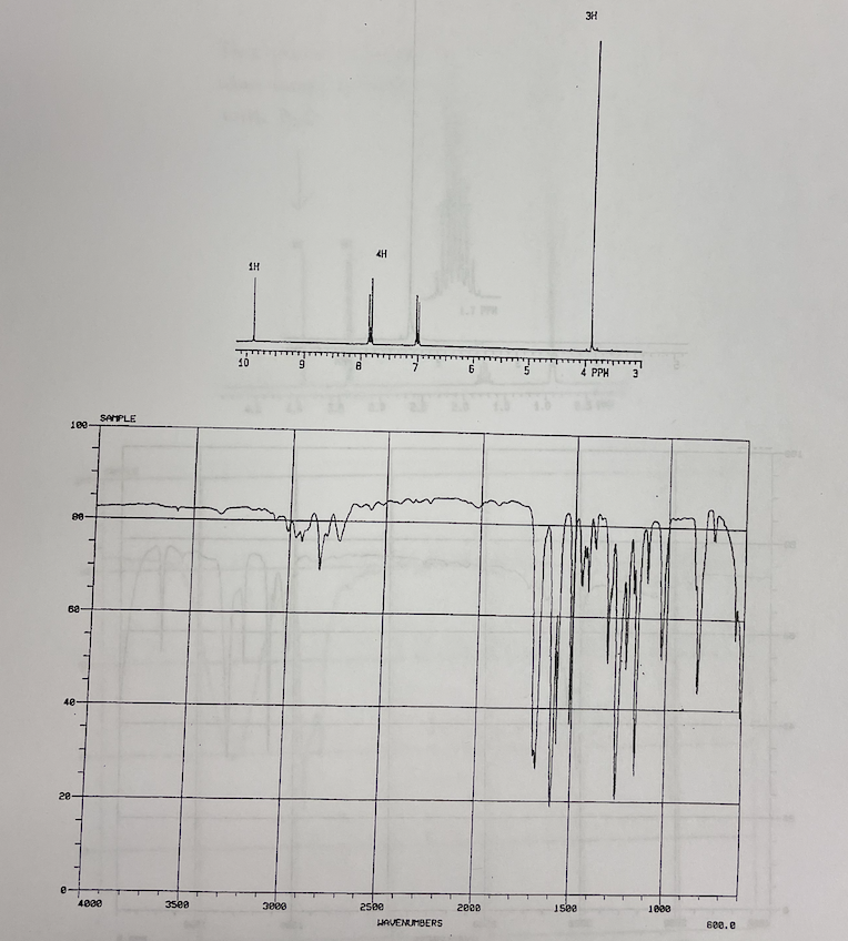 Solved Using the data provided, find the structure of the | Chegg.com