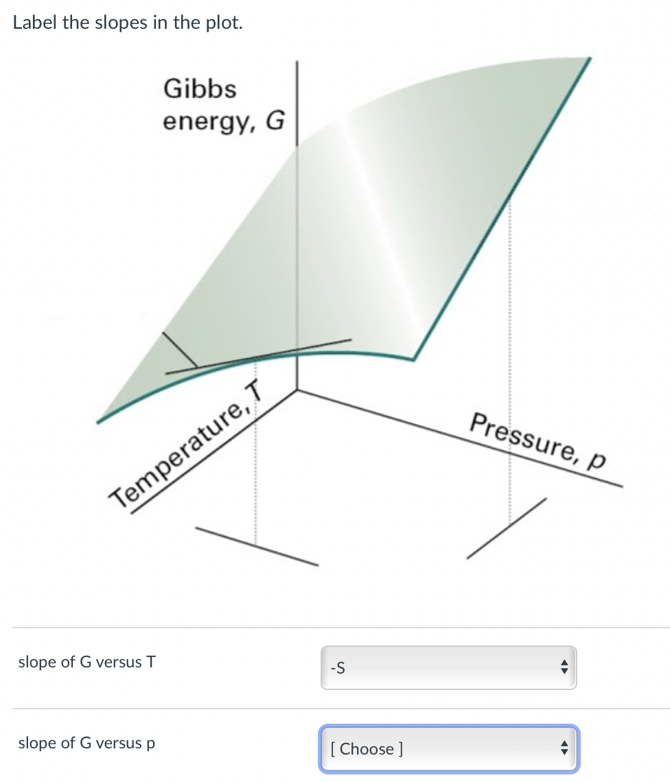 Solved Label the slopes in the plot. Gibbs energy, G | Chegg.com