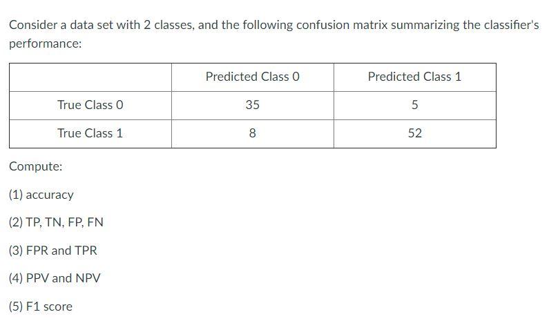 Solved Consider a data set with 2 classes, and the following | Chegg.com