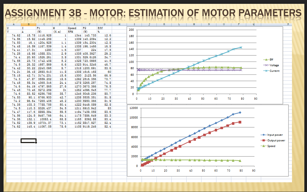 Solved ASSIGNMENT 3B - MOTOR: ESTIMATION OF MOTOR PARAMETERS | Chegg.com