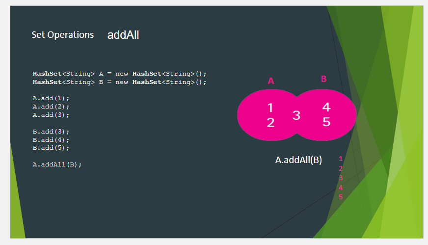 Solved CS210 CS211 CS212 Bill Eva Olivia Eva Olivia Kim | Chegg.com