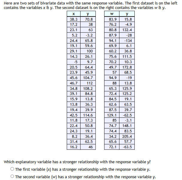 Solved Here are two sets of bivariate data with the same | Chegg.com