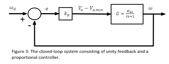 Solved Question: For a proportionally controlled system | Chegg.com