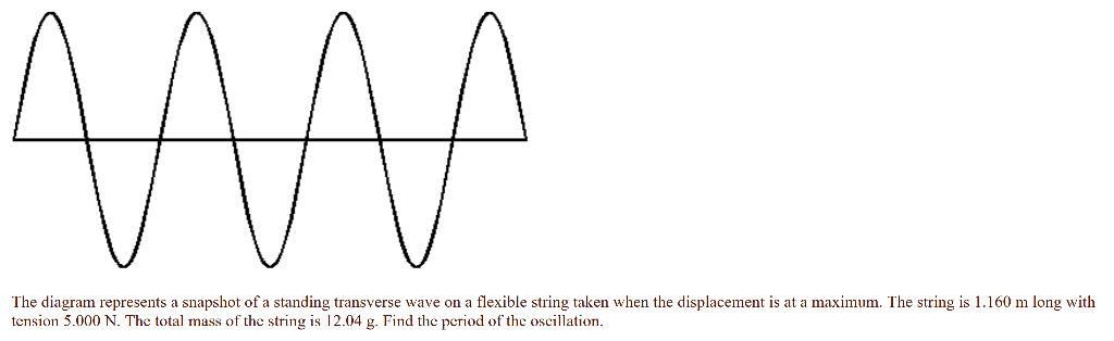Solved MAMA The diagram represents a snapshot of a standing | Chegg.com