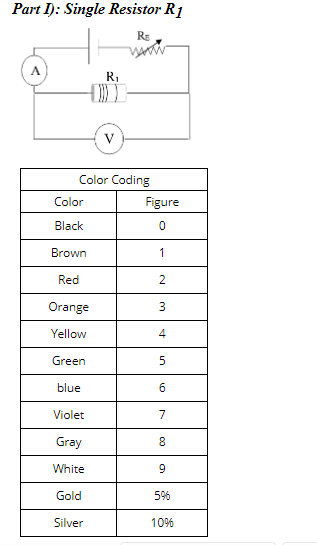 Solved Part 1): Single Resistor R1 RE A R V Color Coding | Chegg.com