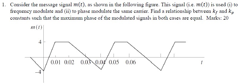 Solved Consider the message signal m(t)m(t) ﻿is used (i) | Chegg.com