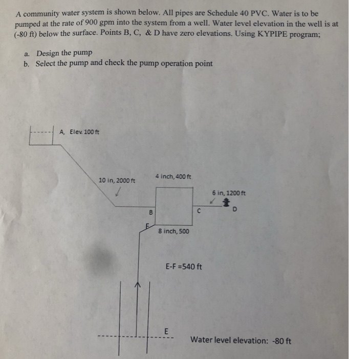 A community water system is shown below. All pipes | Chegg.com