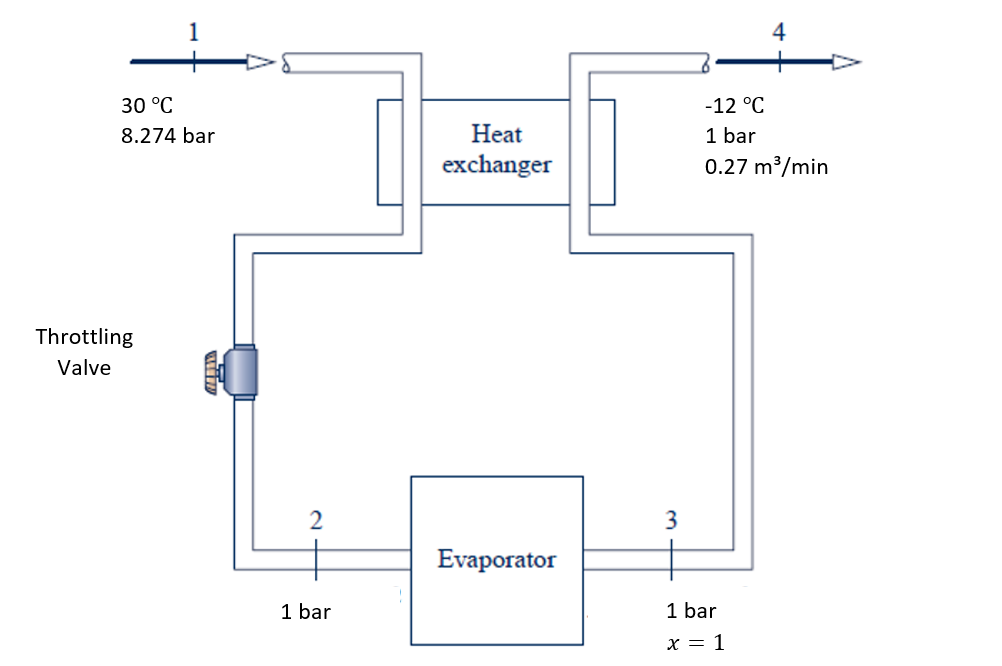 Solved The figure shows a refrigeration system consisting of | Chegg.com