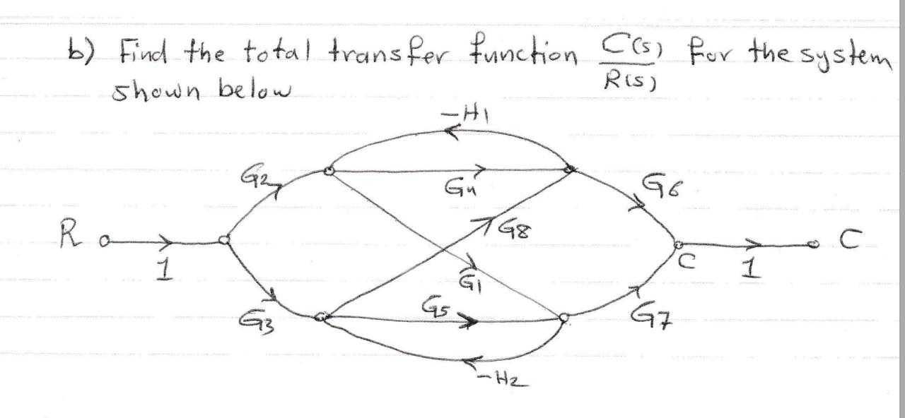 Solved b) Find the total transfer function C(s) for the | Chegg.com
